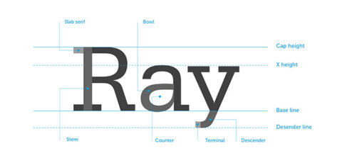 Typography As A Visual Element Of Graphic Design